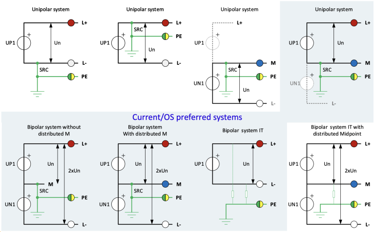 Current/OS Technical Rules - Direct Current Distribution Redefined