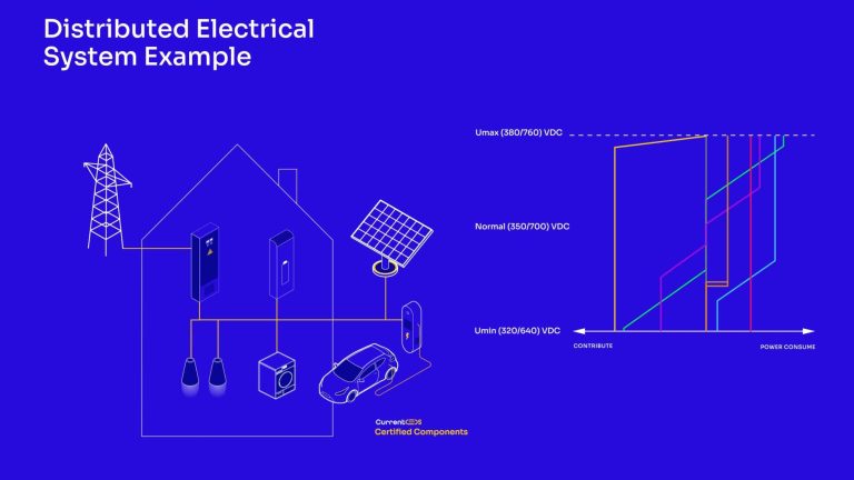 Current/OS Technical Rules - Direct Current Distribution Redefined